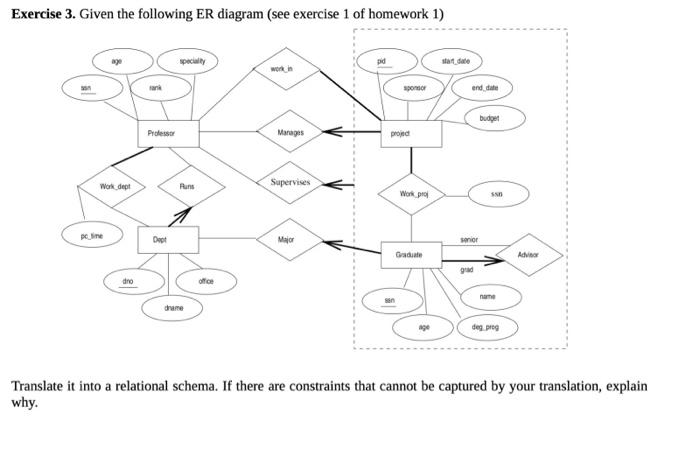 Exercise 3. Given the following ER diagram (see | Chegg.com