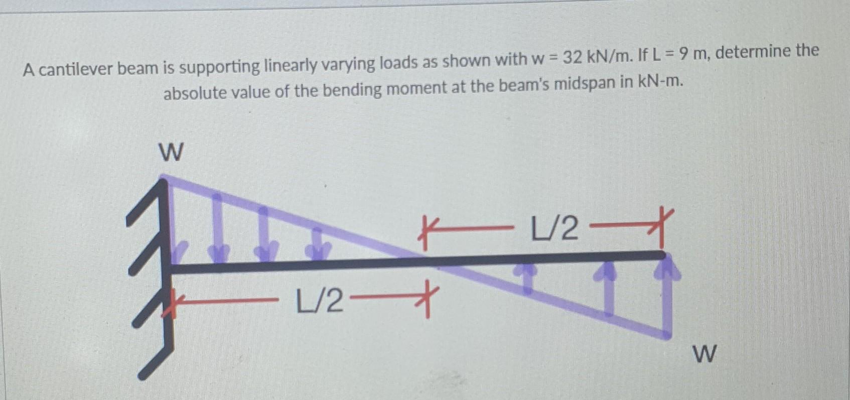 Solved A cantilever beam is supporting linearly varying | Chegg.com