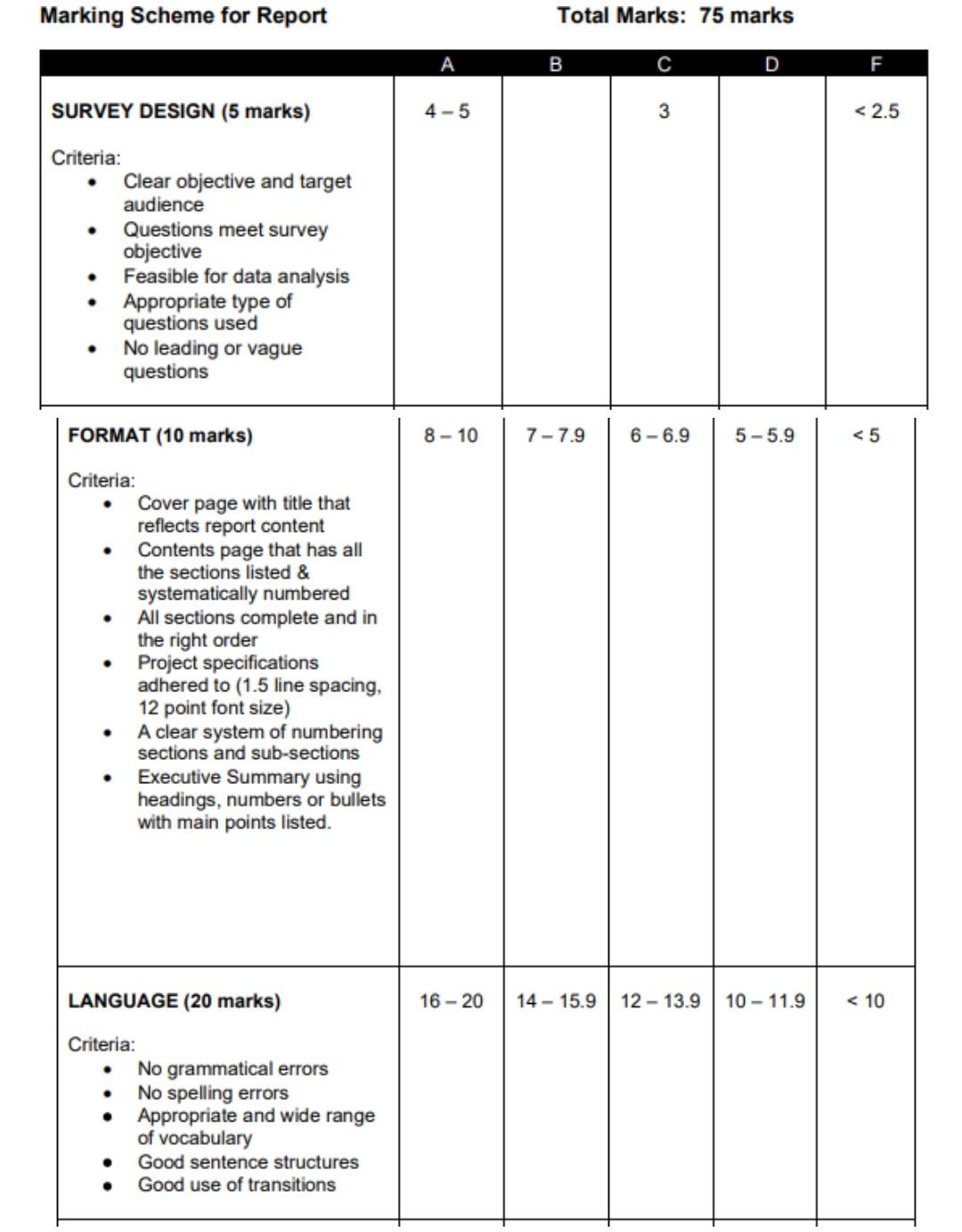 Marking Scheme for Report Total Marks: 75 | Chegg.com