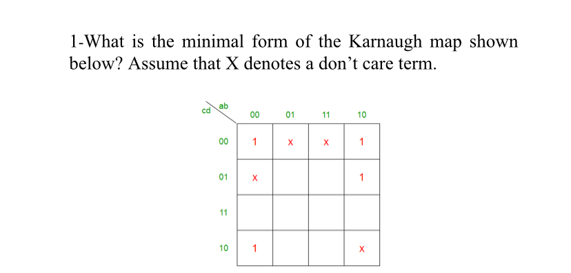 Solved 1-What is the minimal form of the Karnaugh map | Chegg.com