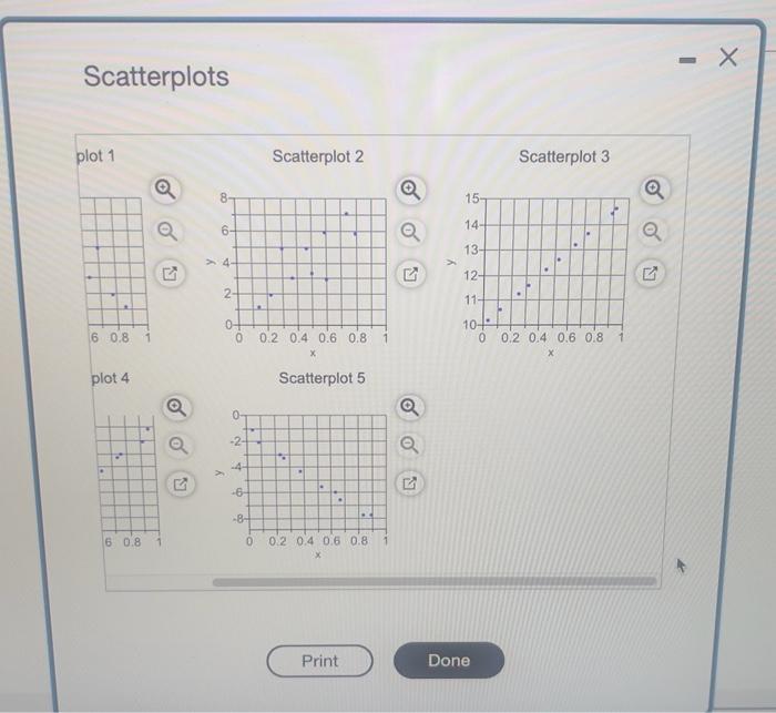 Solved ScatterplotsMatch these values of rwith the | Chegg.com