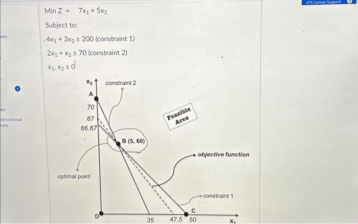 Solved MinZ=7x1+5x2 Subject to: 4x1+3x2≥200 (constraint 1) | Chegg.com