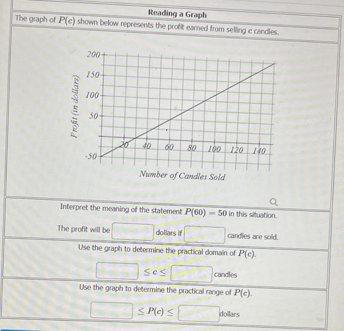 Solved Reading a Graph The graph of P(©) shown below | Chegg.com
