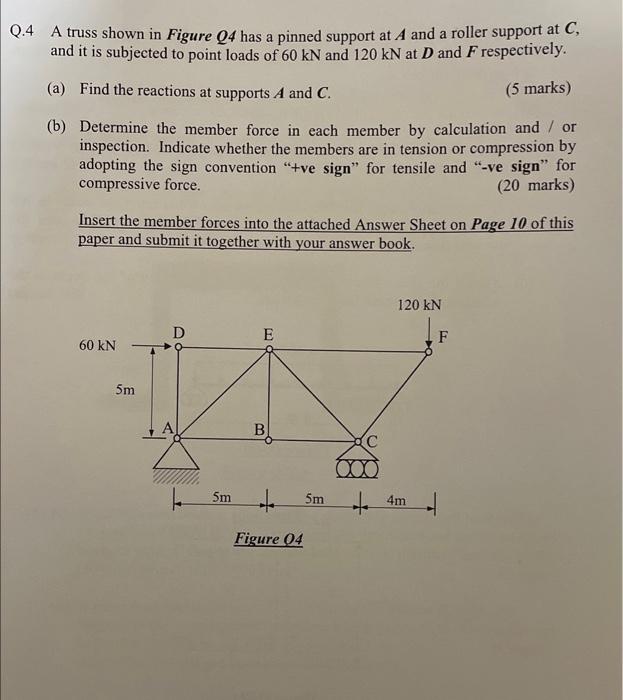 Solved 2.4 A truss shown in Figure Q4 has a pinned support | Chegg.com