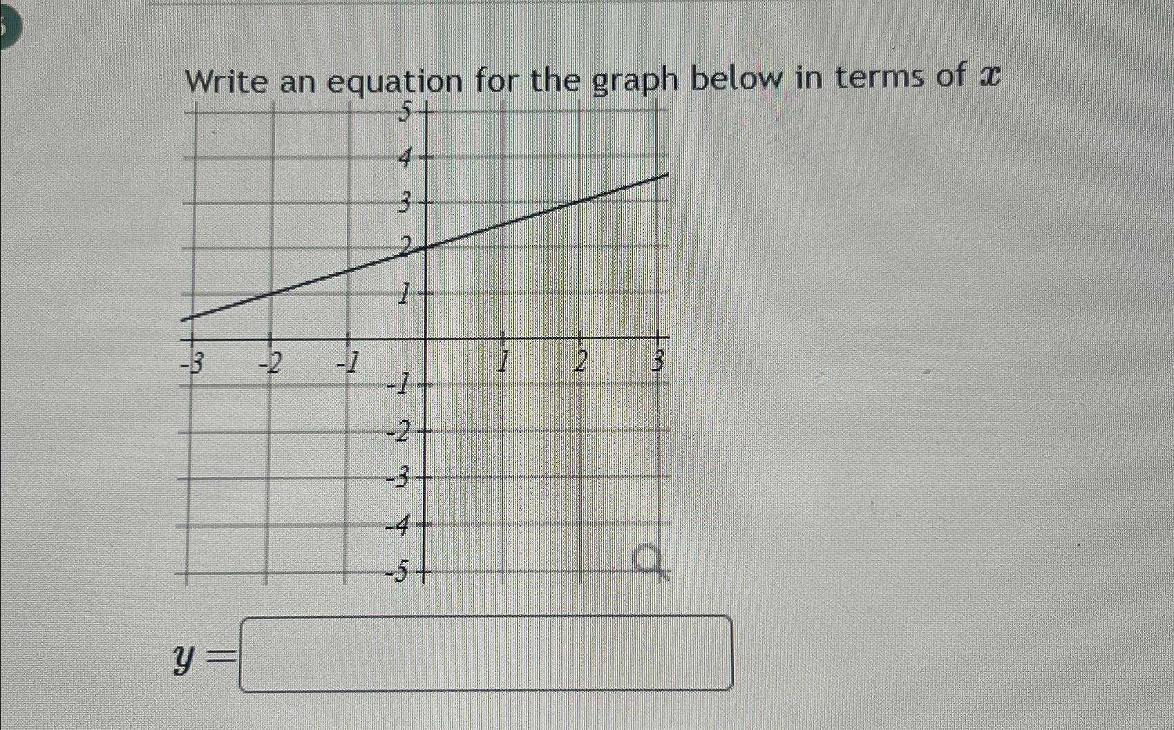 Solved Write an equation for the graph below in terms of xy= | Chegg.com