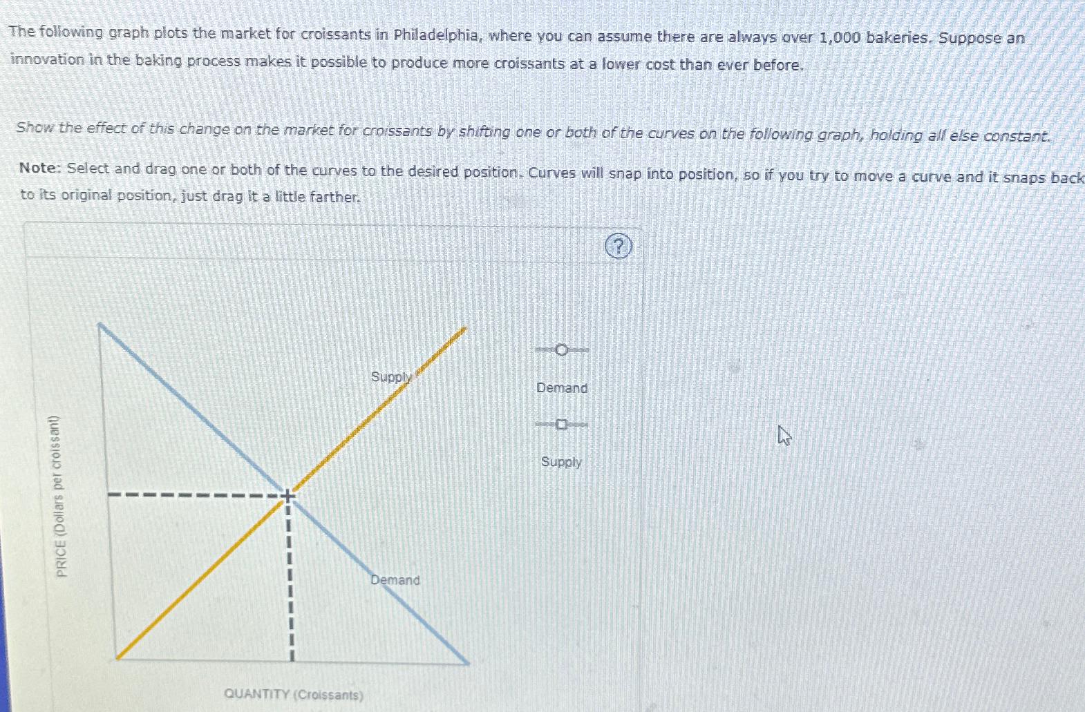 Solved The following graph plots the market for croissants | Chegg.com