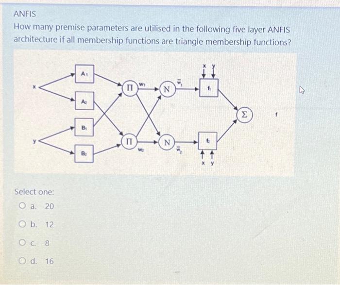 Solved ANFIS How many premise parameters are utilised in the | Chegg.com Solved ANFIS How many premise parameters are utilised in the | Chegg.com
