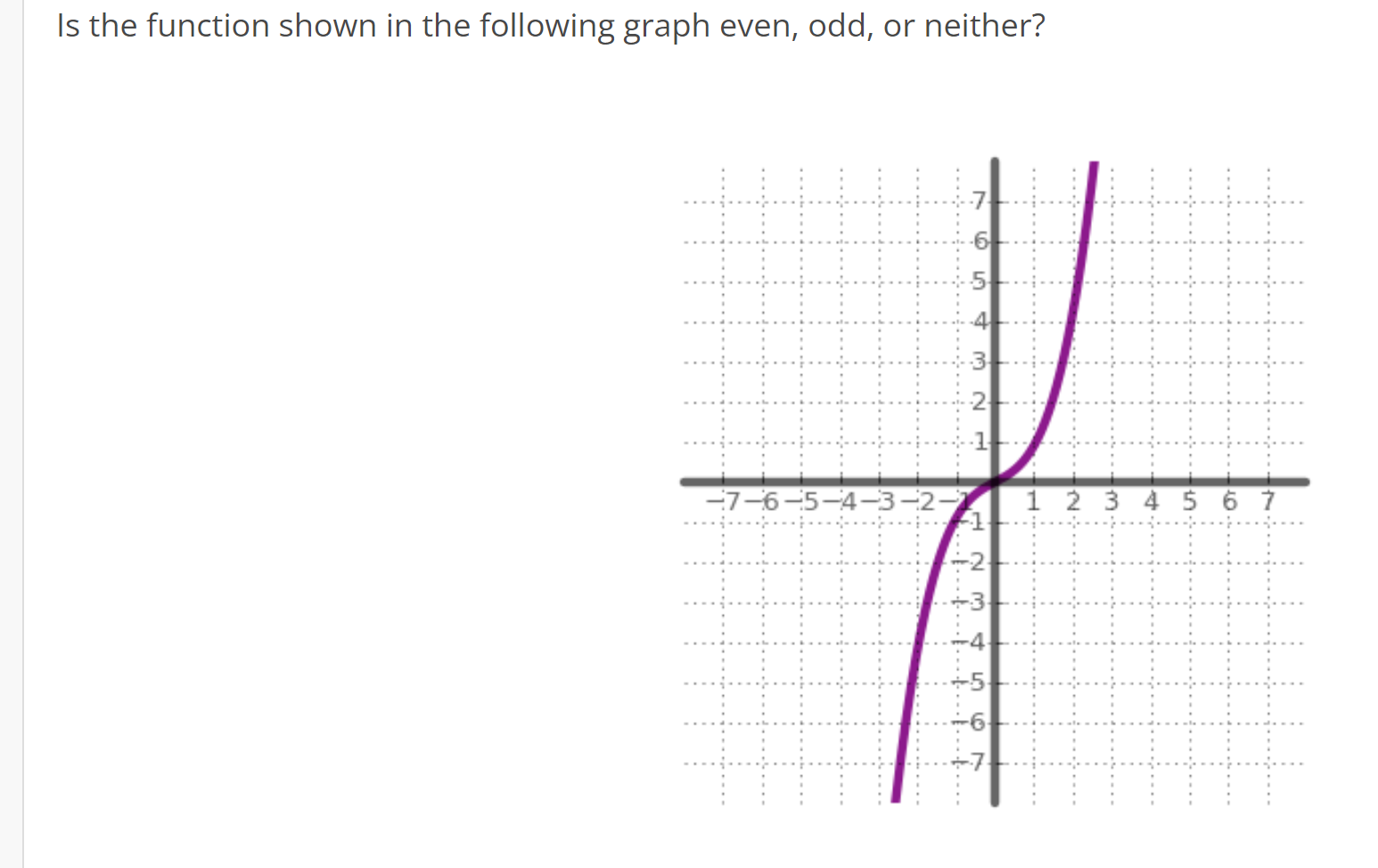 Solved Is the function shown in the following graph even, | Chegg.com