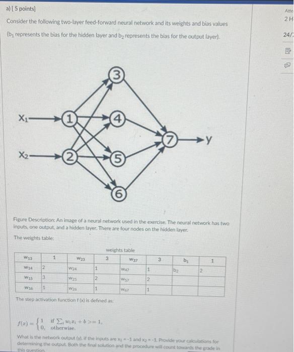 Solved Consider the following two-layer feed-forward neural | Chegg.com
