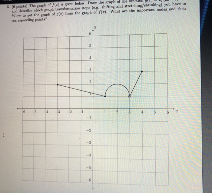 Solved 5. (6 points) The graph of f(2) is given below. Draw | Chegg.com