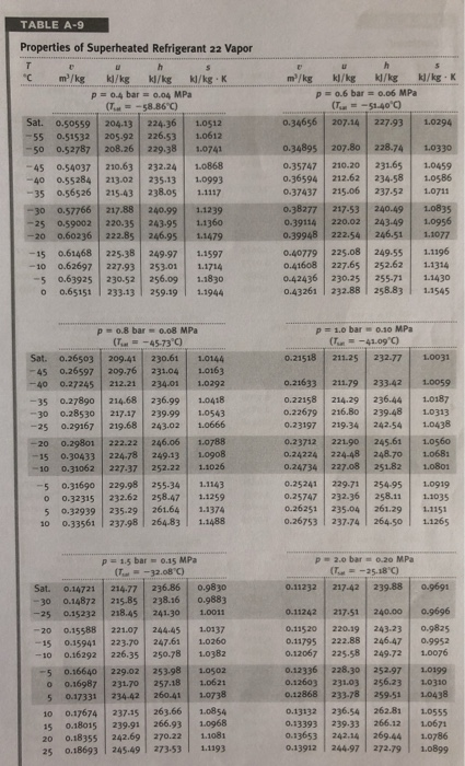 Solved P.1. Figure P10.17 shows a Refrigerant 22 vapor- | Chegg.com