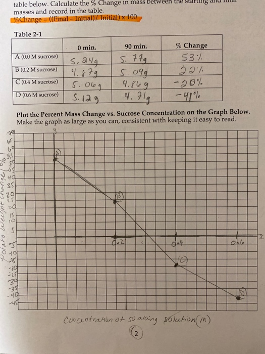 Solved ting table below. Calculate the % Change in mass | Chegg.com