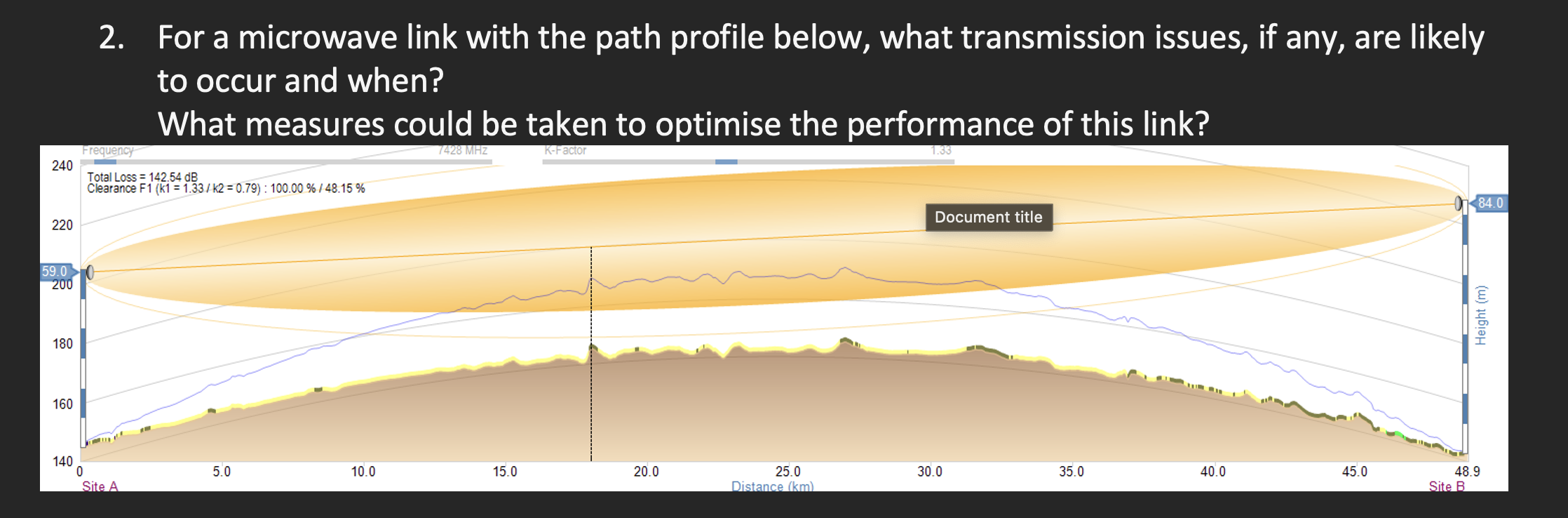 Solved For a microwave link with the path profile below, | Chegg.com