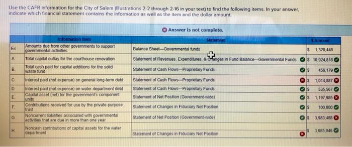 Use the CAFR information for the City of Salem | Chegg.com