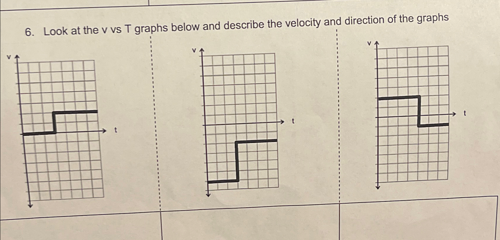 Solved Look at the v ﻿vs T ﻿graphs below and describe the | Chegg.com