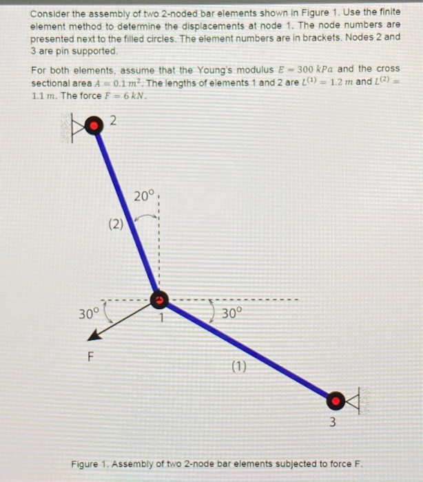 Solved Consider the assembly of two 2-noded bar elements | Chegg.com