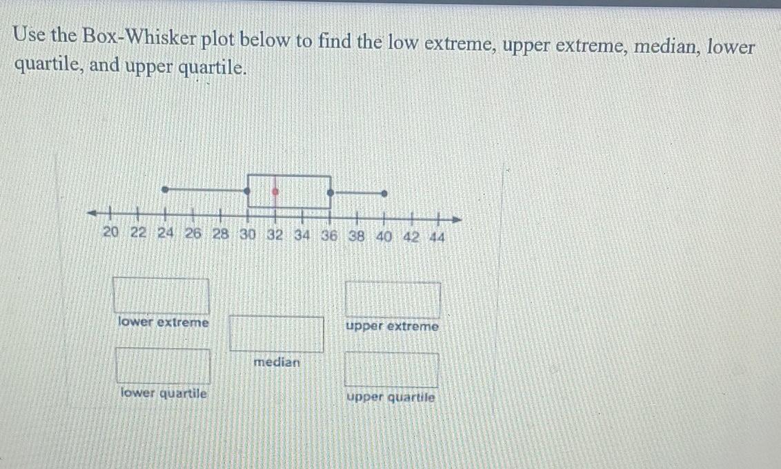 Solved Use the Box-Whisker plot below to find the low | Chegg.com