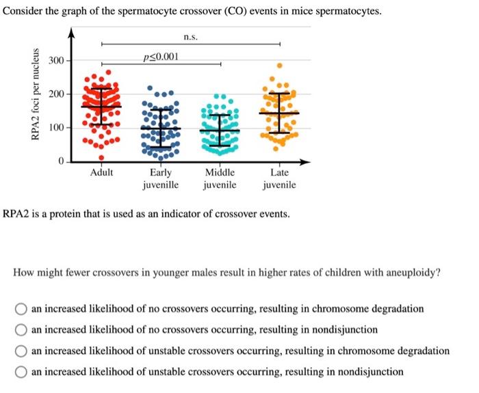 Solved Consider the graph of the incidence of Down syndrome. | Chegg.com