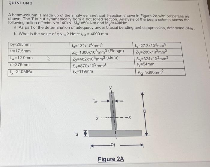 A beam-column is made up of the singly symmetrical | Chegg.com