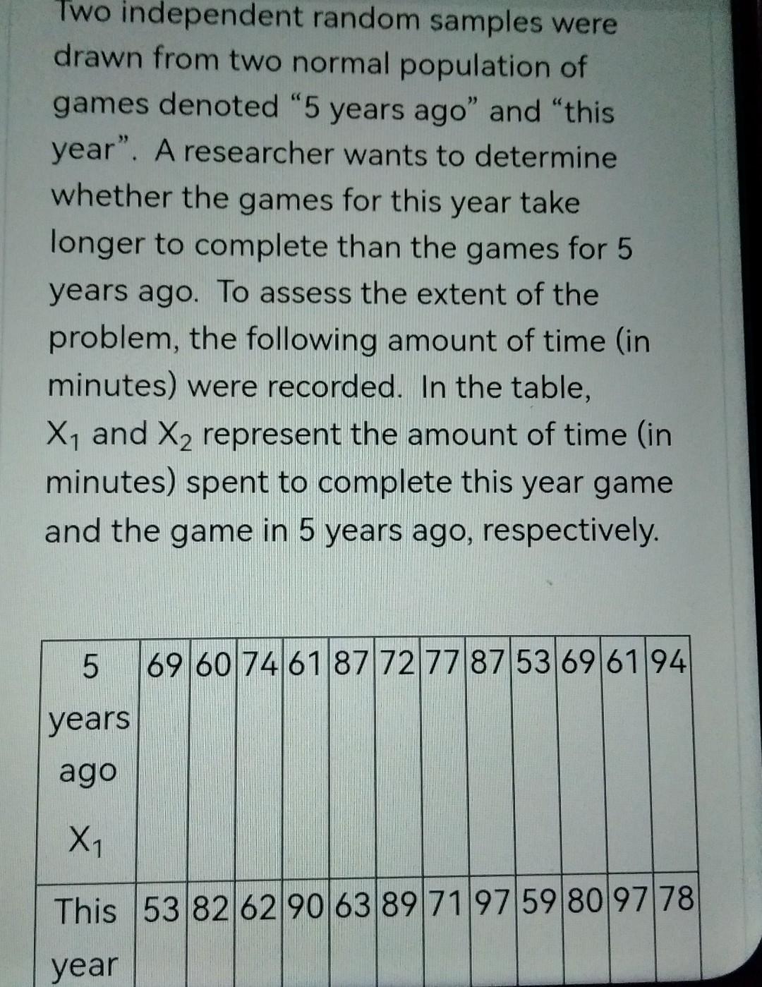 Solved Two independent random samples were drawn from two | Chegg.com