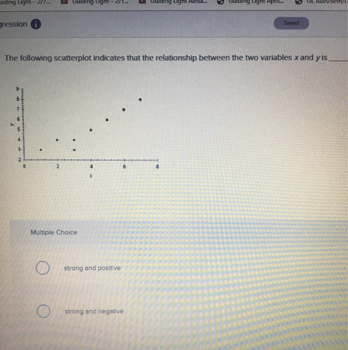 Solved uiding Light-- April. gression Saved The following | Chegg.com