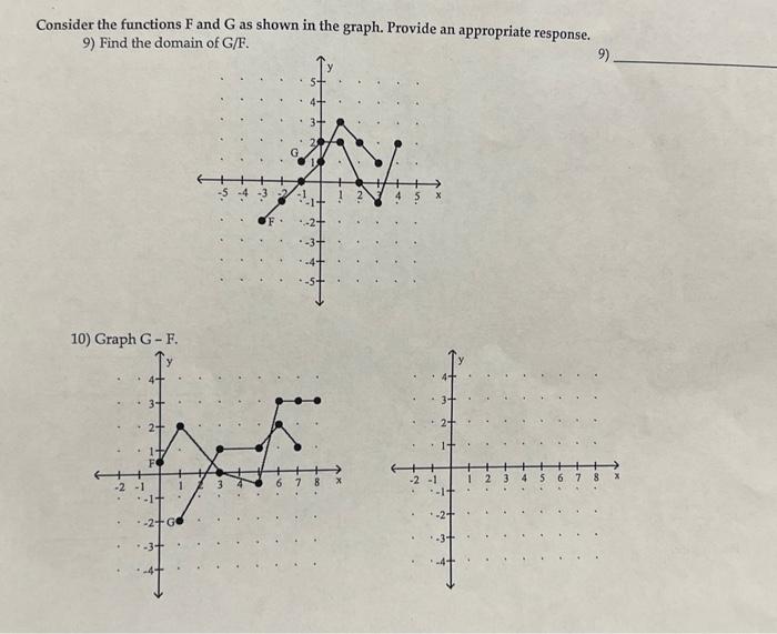 Solved Consider the functions F and G as shown in the graph. | Chegg.com