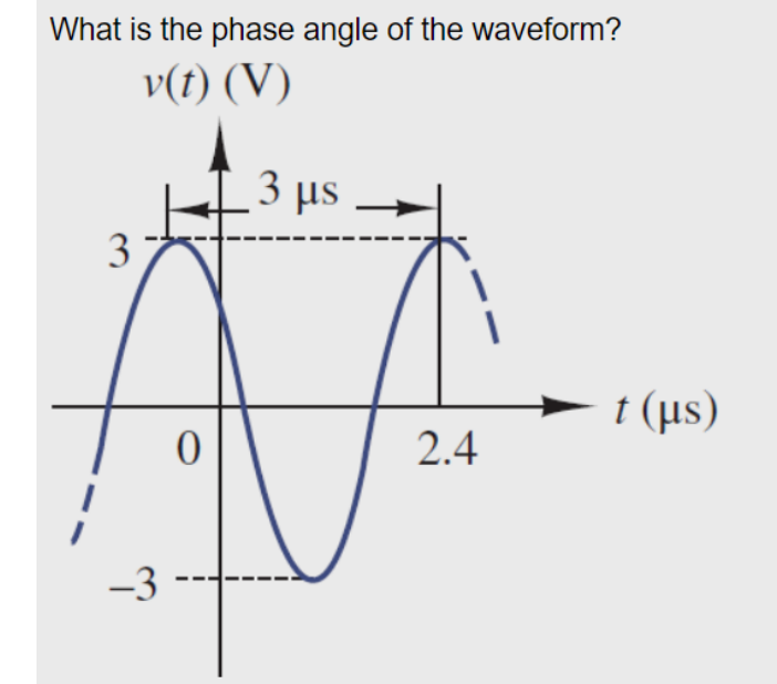 What is ﻿the phase angle of ﻿the waveform?v(t)(V) | Chegg.com