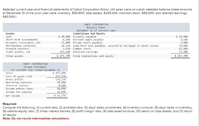 Solved Selected current year-end financial statements of | Chegg.com
