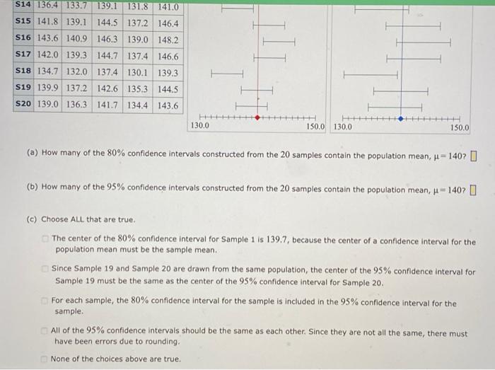 Solved Suppose we are interested in studying a population to | Chegg.com