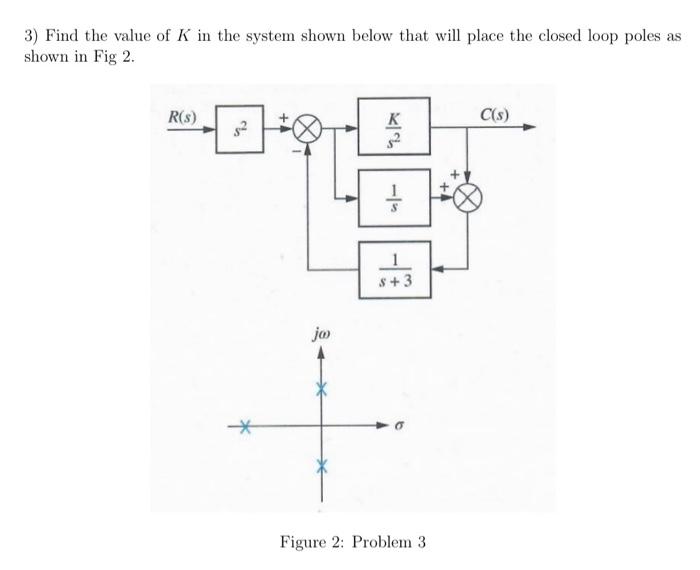 Solved 3) Find the value of K in the system shown below that | Chegg.com