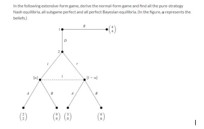 Solved In the following extensive-form game, derive the | Chegg.com