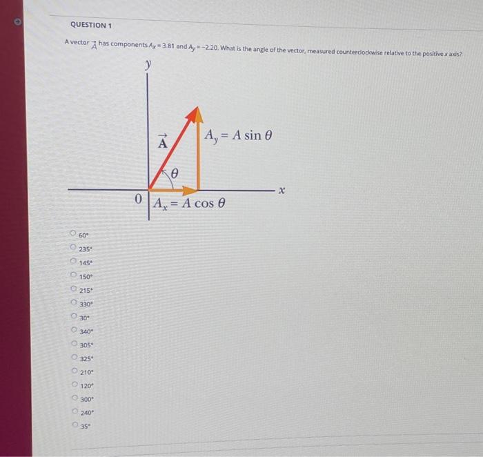 Solved QUESTION 1 A vector has components Ax - 3.81 and Ay | Chegg.com