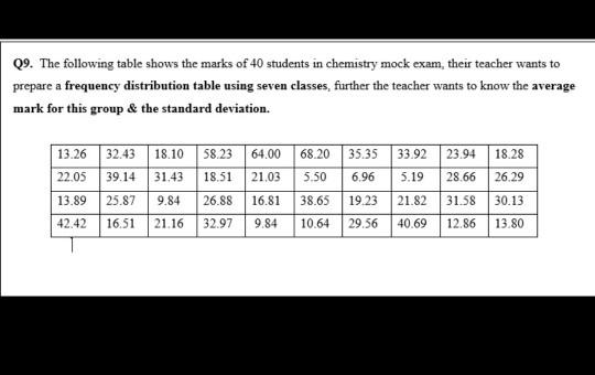 Solved 09. The following table shows the marks of 40 | Chegg.com