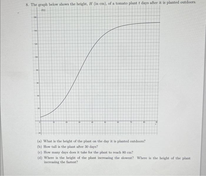 Solved 8. The graph below shows the height, H (in cm ), of a | Chegg.com