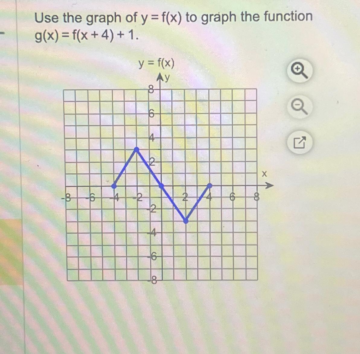 Solved Use the graph of y=f(x) ﻿to graph the | Chegg.com