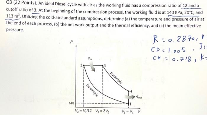 Solved Q3 (22 Points). An ideal Diesel cycle with air as the | Chegg.com