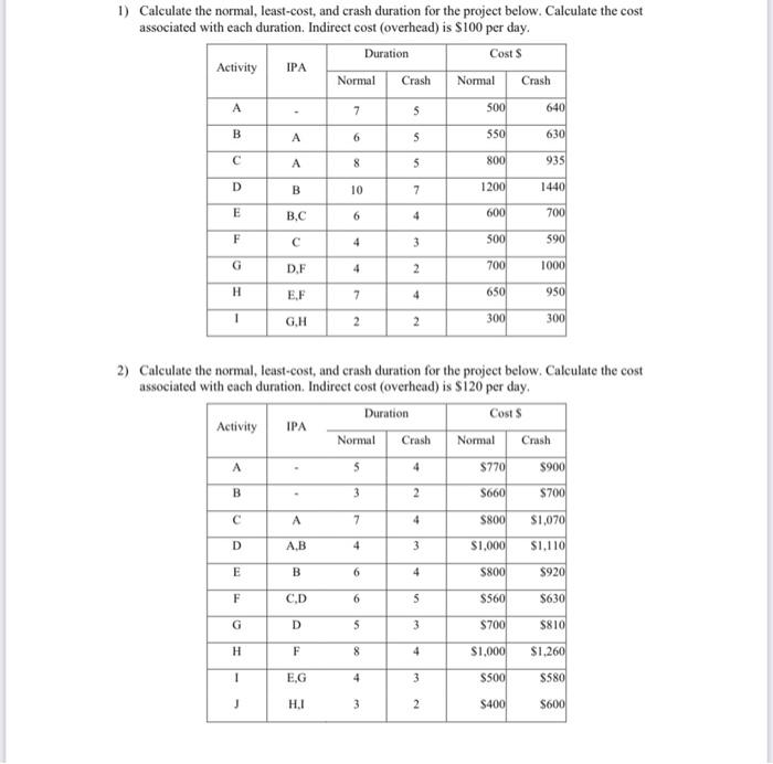 Solved 1) Calculate the normal, least-cost, and crash | Chegg.com