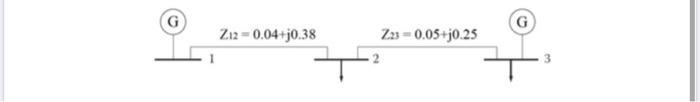 Consider the three-bus network whose bus and load | Chegg.com