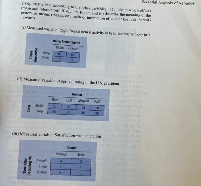 Solved 13. Each of the following tables of means shows the | Chegg.com