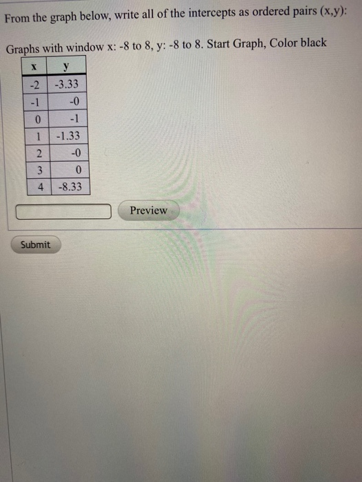 Solved From the graph below, write all of the intercepts as | Chegg.com