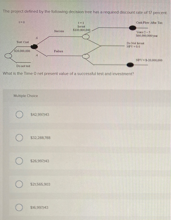 Solved The project defined by the following decision tree | Chegg.com