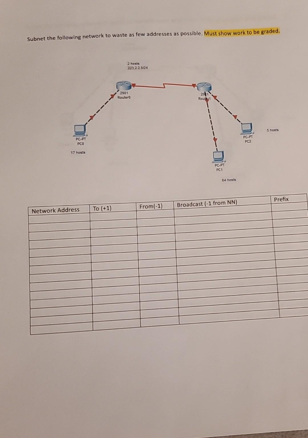 Solved Subnet the following network to waste as few | Chegg.com