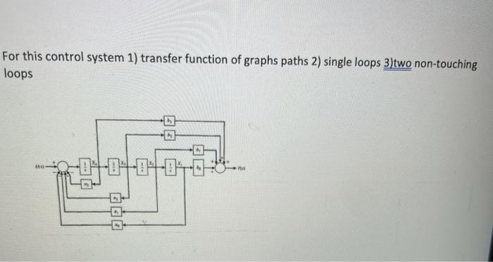 Solved For this control system 1) transfer function of | Chegg.com