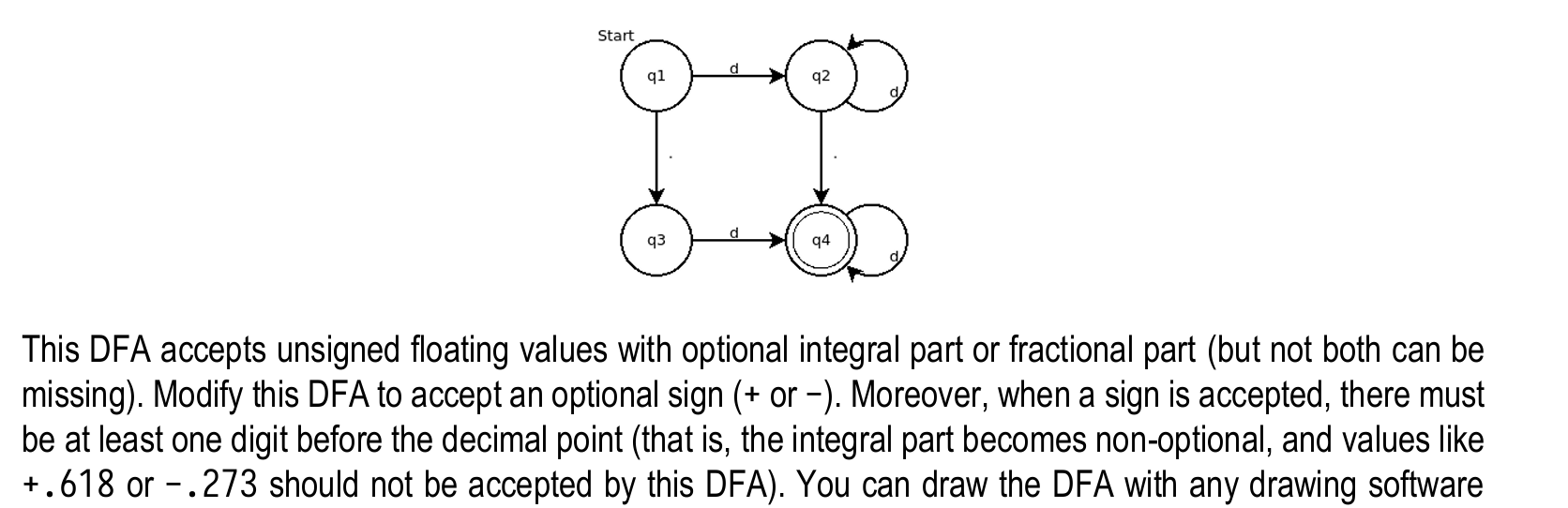 Solved This DFA accepts unsigned floating values with | Chegg.com