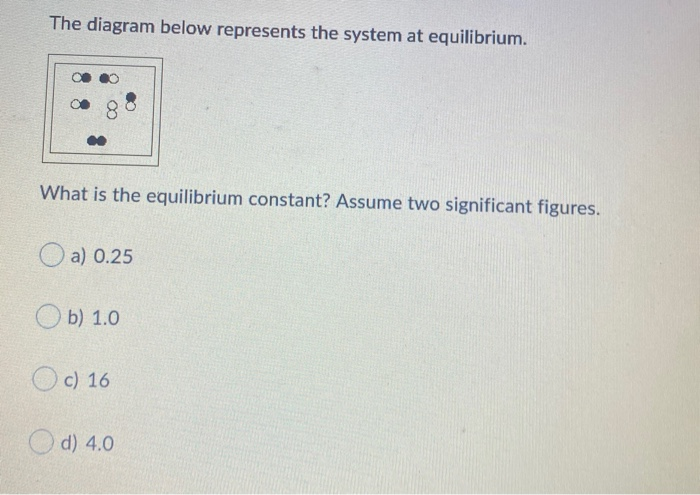 Solved The following diagrams represent a hypothetical | Chegg.com