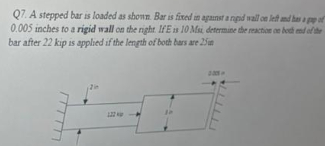 Solved by an EXPERT A stepped bar is loaded as shown. Bar is fixed | Chegg.com