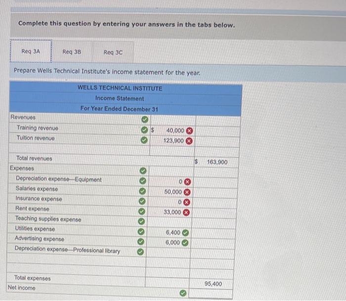 Solved Required information Problem 3-3A (Static) Preparing | Chegg.com