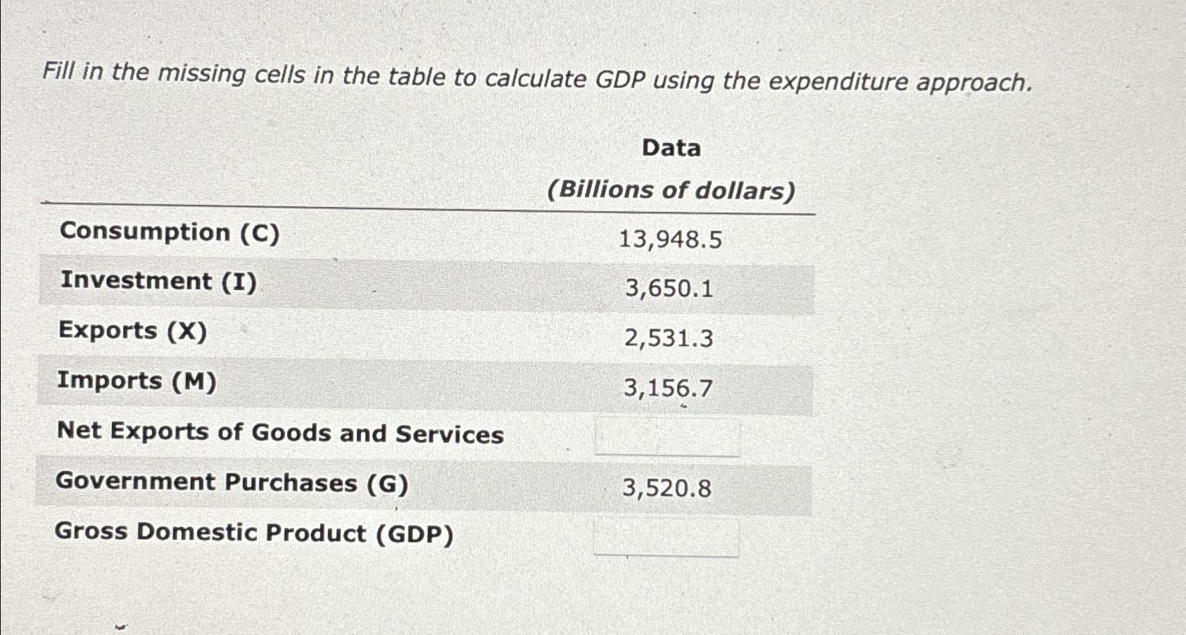 Solved Fill in the missing cells in the table to calculate | Chegg.com
