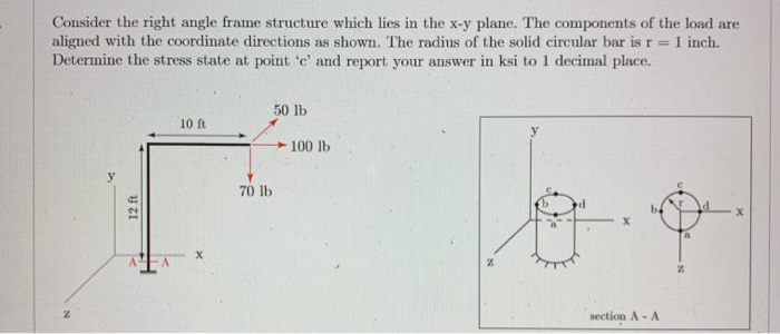 Solved Consider the right angle frame structure which lies | Chegg.com