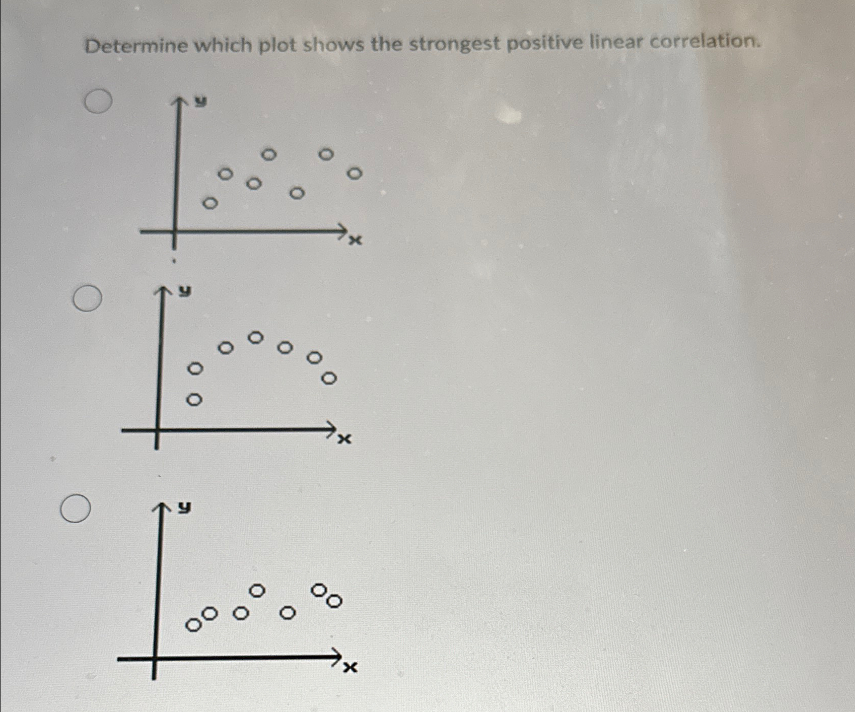 Solved Determine which plot shows the strongest positive | Chegg.com